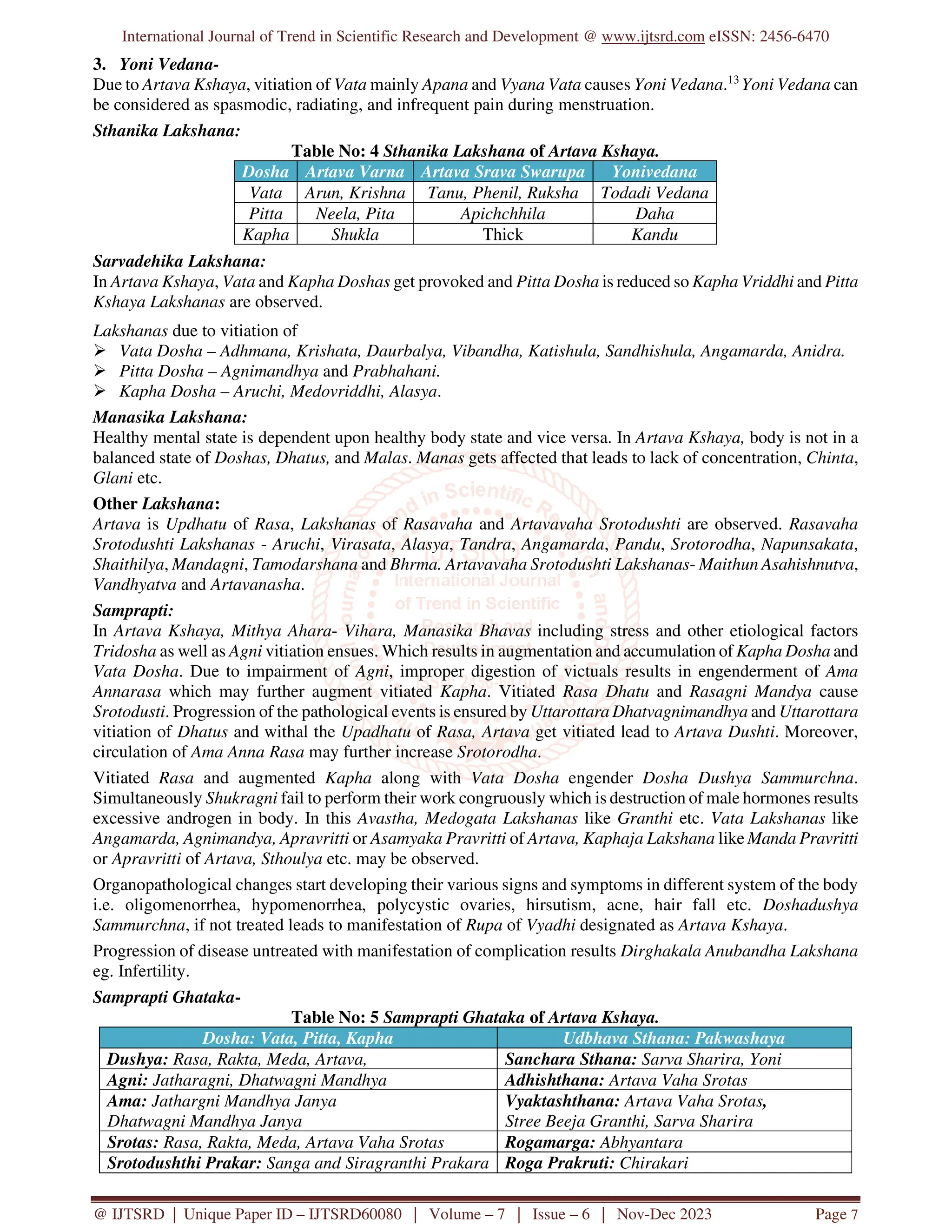 Critical Review on Artava Kshaya | PDF