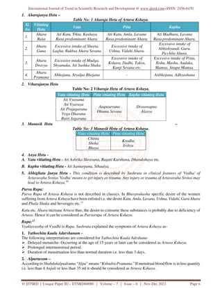 Critical Review on Artava Kshaya | PDF