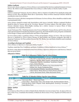 Critical Review on Artava Kshaya | PDF