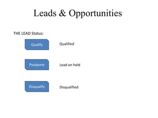 2 AX crm leads & opportunities | PPSX