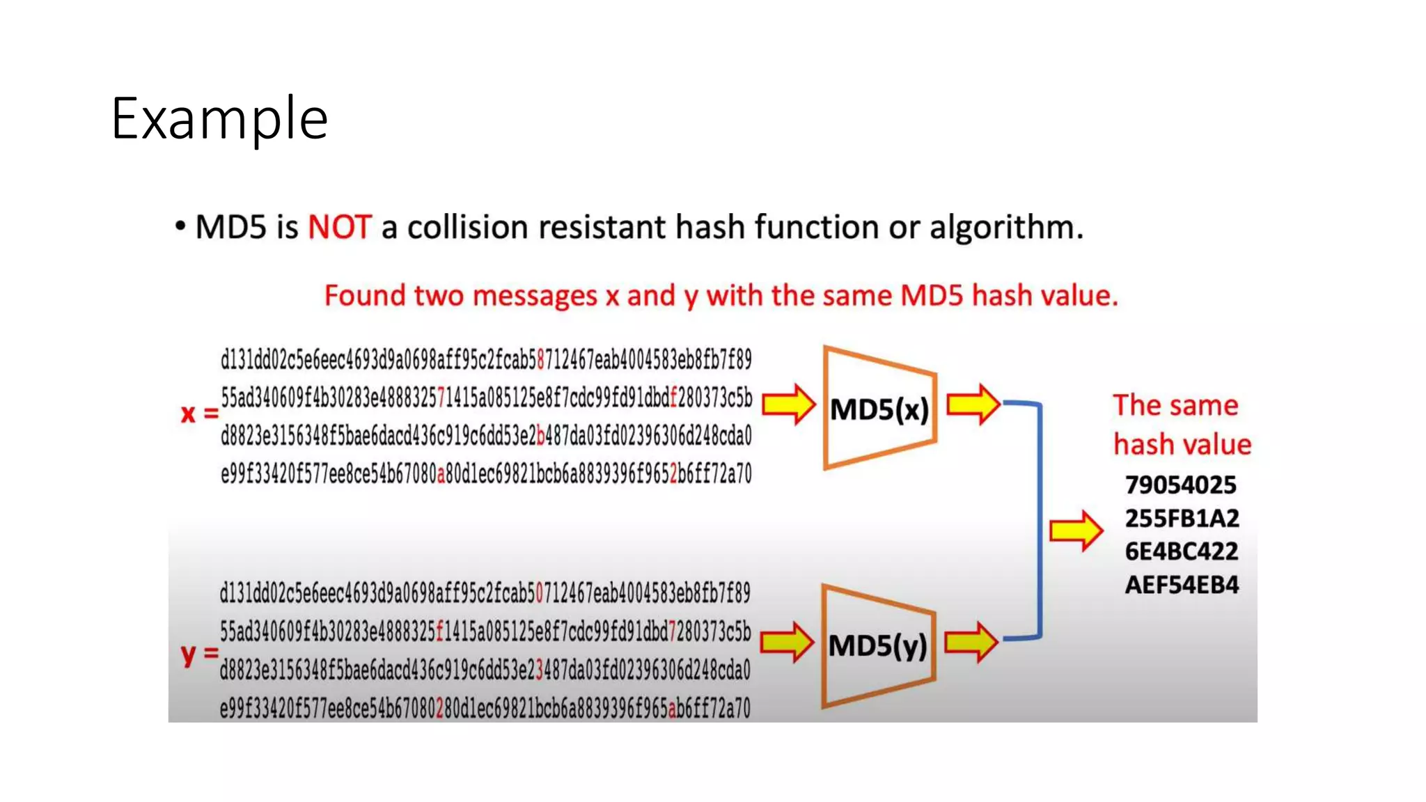 2 Cryptographic_Hash_Functions.pptx | Free Download