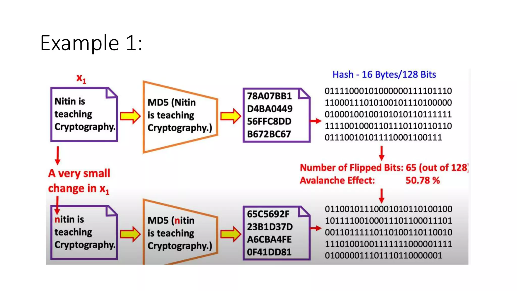 2 Cryptographic_Hash_Functions.pptx | Free Download 2 Cryptographic_Hash_Functions.pptx | Free Download