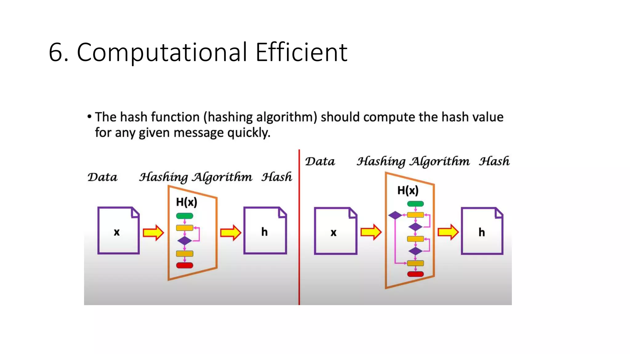 2 Cryptographic_Hash_Functions.pptx | Free Download 2 Cryptographic_Hash_Functions.pptx | Free Download