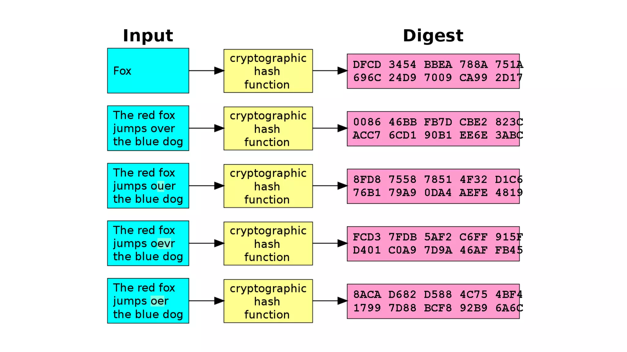 2 Cryptographic_Hash_Functions.pptx | Free Download