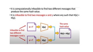 2 Cryptographic_Hash_Functions.pptx | Free Download