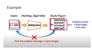 2 Cryptographic_Hash_Functions.pptx | Free Download