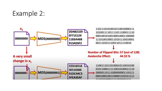 2 Cryptographic_Hash_Functions.pptx | Free Download