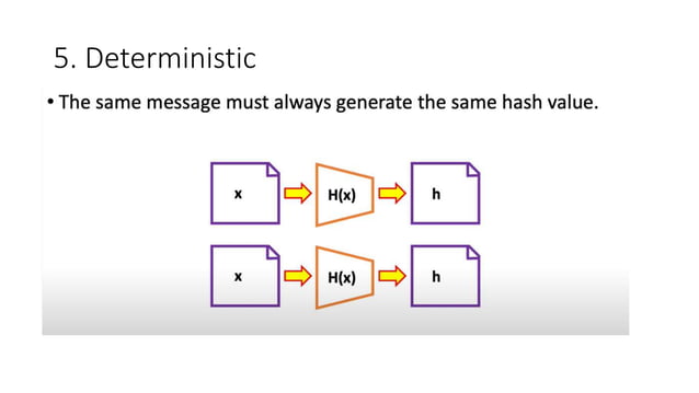 2 Cryptographic_Hash_Functions.pptx | Free Download