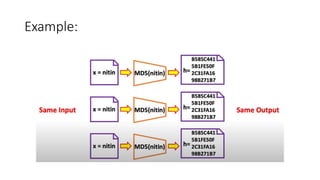 2 Cryptographic_Hash_Functions.pptx | Free Download