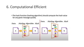 2 Cryptographic_Hash_Functions.pptx | Free Download
