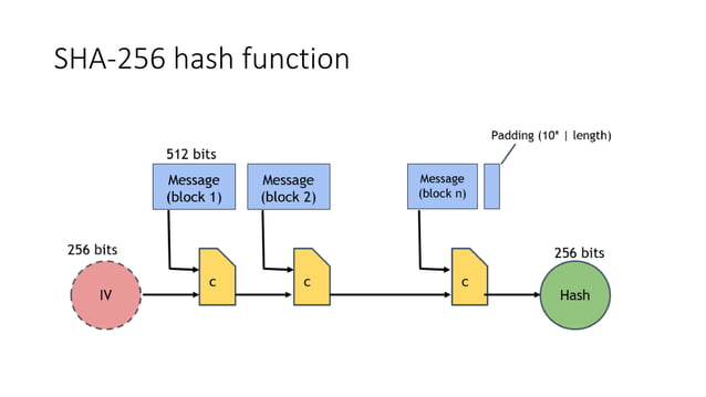 2 Cryptographic_Hash_Functions.pptx | Free Download