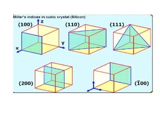 Basics Of Crystal Structure (Miller Indices, Defects In crystal) | PPT