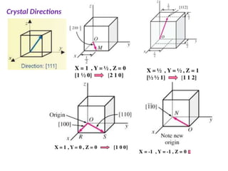 Basics Of Crystal Structure (Miller Indices, Defects In crystal) | PPTX