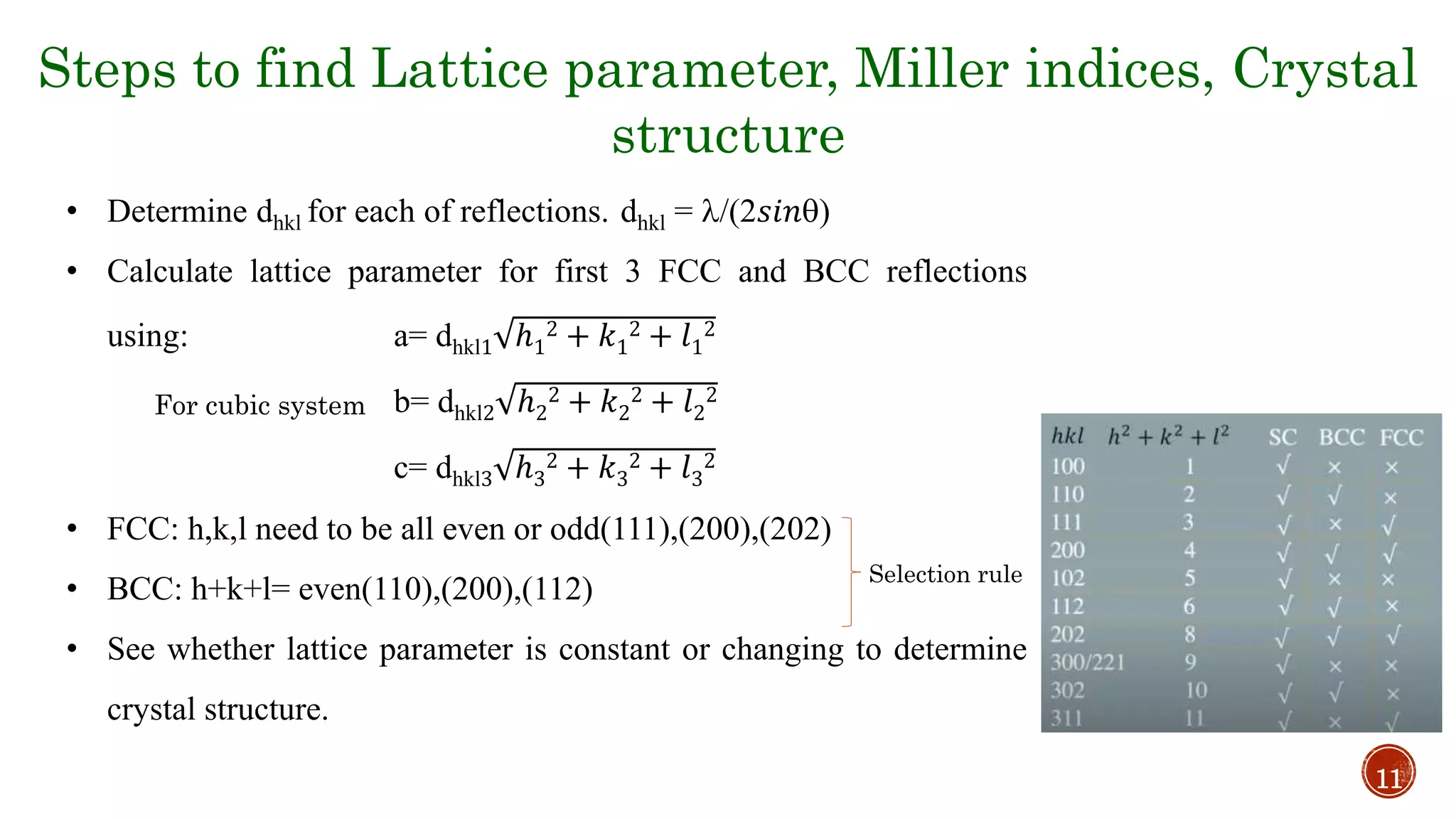 2 Crystal Structure and Crystallite Size Determination from XRD.pptx