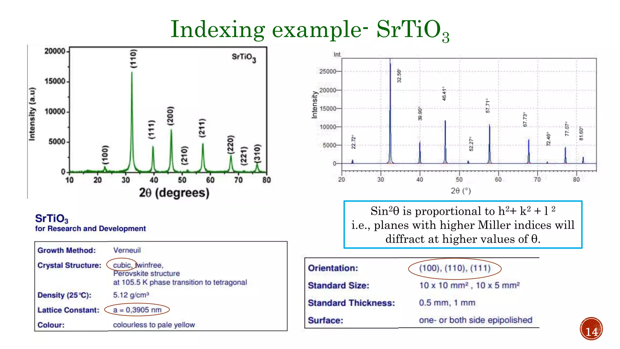 2 Crystal Structure and Crystallite Size Determination from XRD.pptx