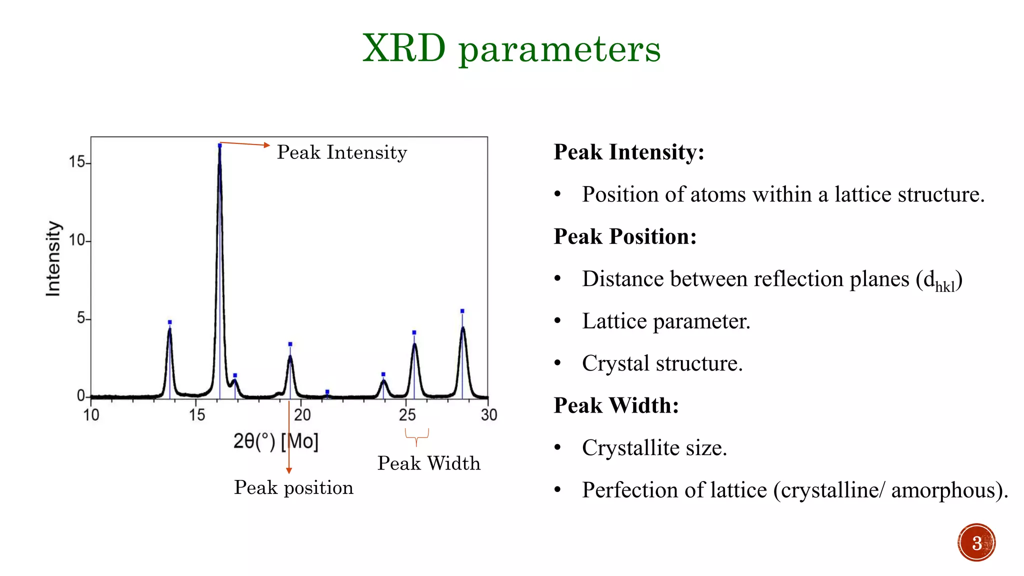 2 Crystal Structure and Crystallite Size Determination from XRD.pptx