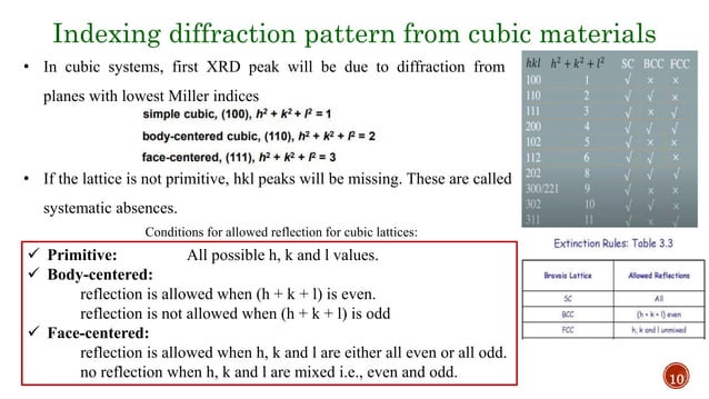 2 Crystal Structure and Crystallite Size Determination from XRD.pptx