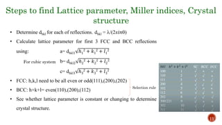 2 Crystal Structure and Crystallite Size Determination from XRD.pptx