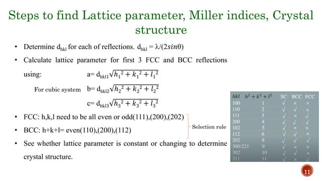 2 Crystal Structure and Crystallite Size Determination from XRD.pptx