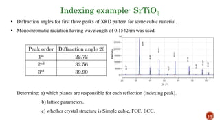 2 Crystal Structure and Crystallite Size Determination from XRD.pptx