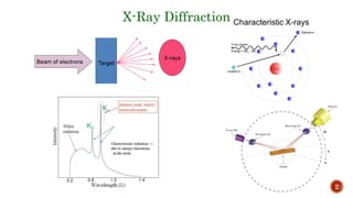 2 Crystal Structure and Crystallite Size Determination from XRD.pptx