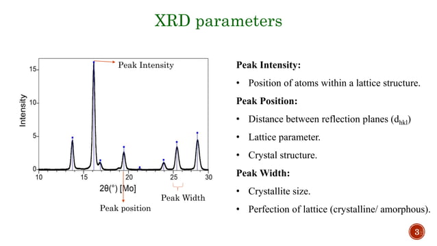 2 Crystal Structure and Crystallite Size Determination from XRD.pptx