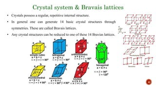 2 Crystal Structure and Crystallite Size Determination from XRD.pptx