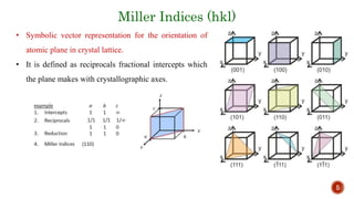2 Crystal Structure and Crystallite Size Determination from XRD.pptx