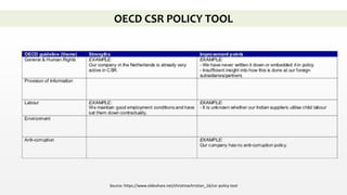 CSR - Framework of Social Orientation | PPTX