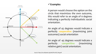 CSR - Framework of Social Orientation | PPTX