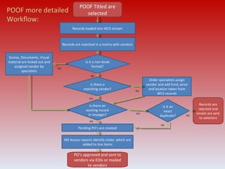 2 CUL work on POOF! (Pre-Order Online Form) | PPT