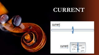 Basic Of Current | PPT
