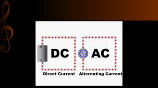 Basic Of Current | PPT