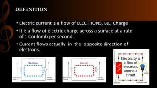 Basic Of Current | PPT