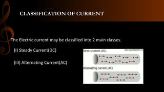 Basic Of Current | PPT