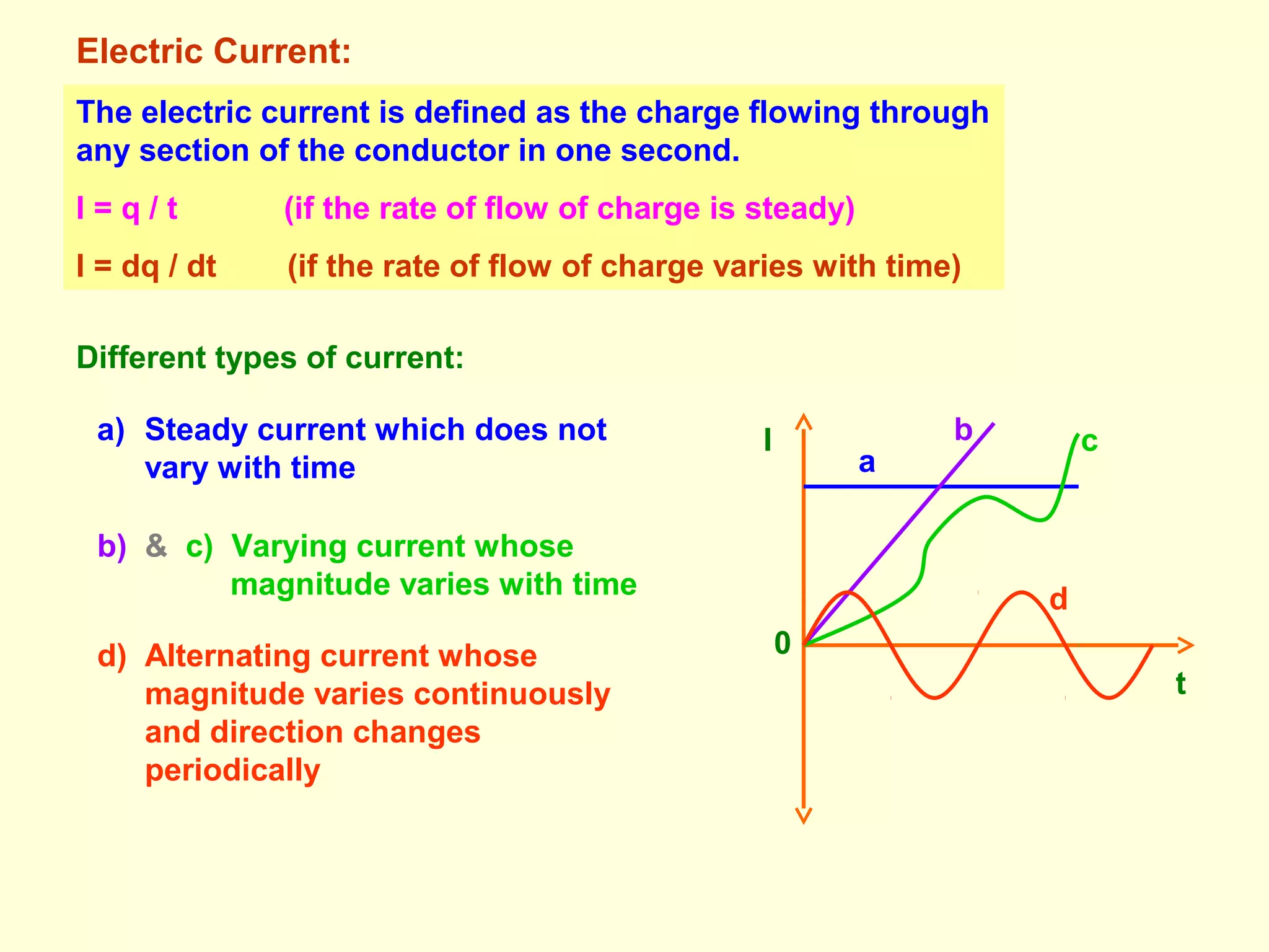 Current Electricity Class 12 Part-1 | PPT