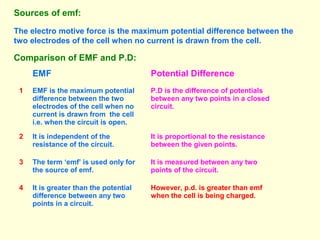 Current Electricity Class 12 Part-1 | PPT