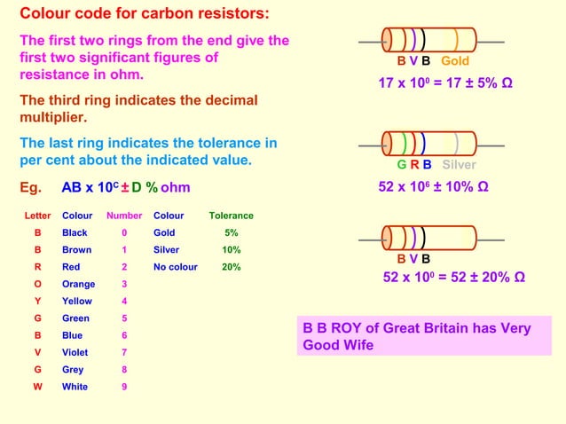 Current Electricity Class 12 Part-1 | PPT