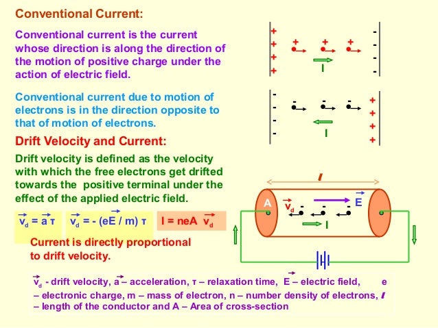Current Electricity Class 12 Part-1