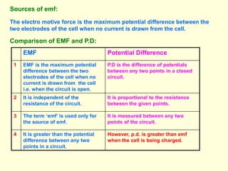 Class 12th physics current electricity ppt | PPT