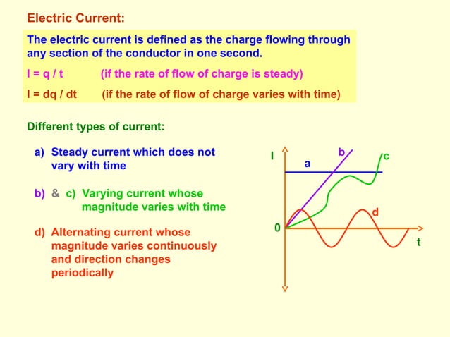 current electricity of class 12 power point presentation | PPT