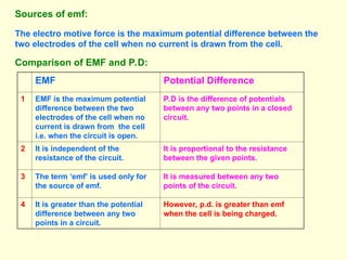 current electricity of class 12 power point presentation | PPT