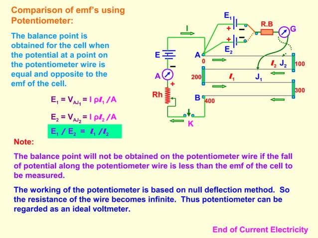 Current Electricity Class 12 Part-2 | PPT | Physics | Science