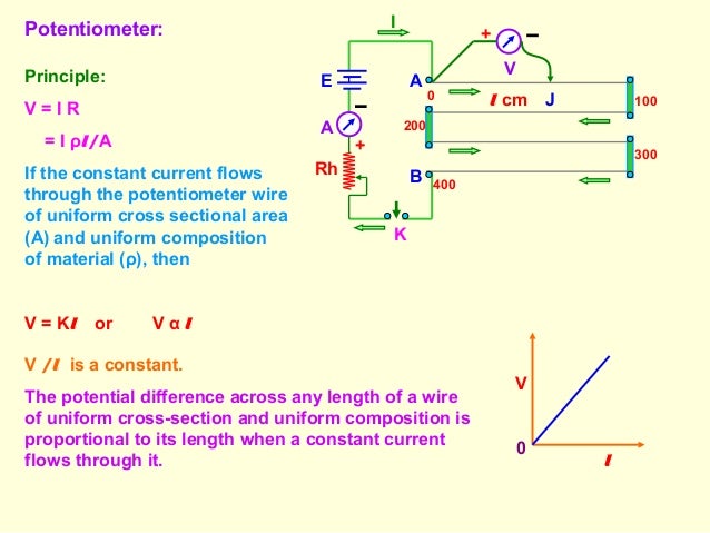 Current Electricity Class 12 Part-2