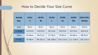 Clothing Cutting Order | PPTX