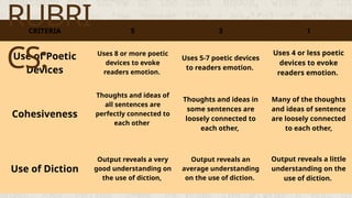 Creative Writing SAMPLE WORKS LOCAL AND FOREIGN WRITERS.pptx