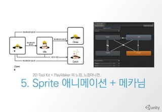 Unity2D 소개 | PPT