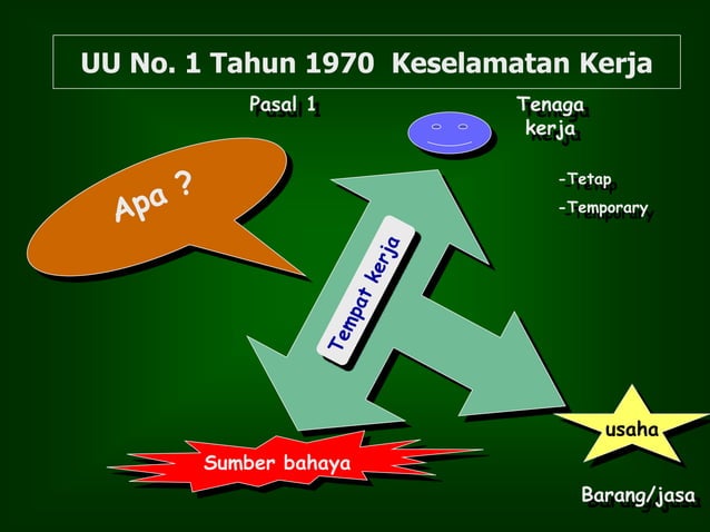 UU No. 1 Tahun 1970.ppt