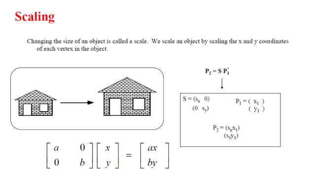 2D-3D Transformations in Computer Aided Design.pptx | 3-D Graphics ...