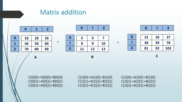 Two Dimensional Array Ppt 1345